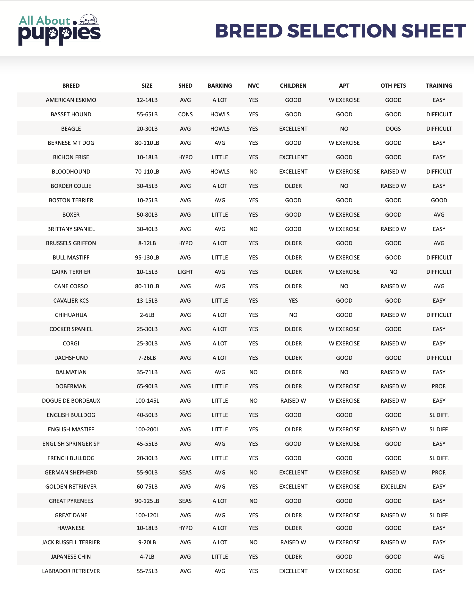 Breed Selection - All About Puppies